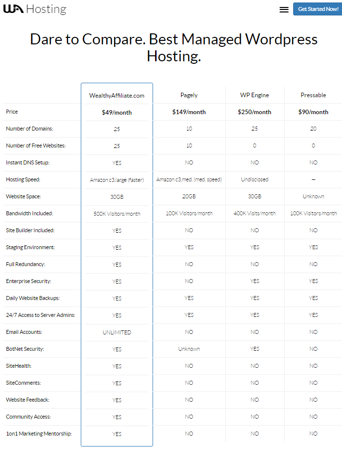 Review Wealthy Affiliate Hosting - YesUcanDOit.com